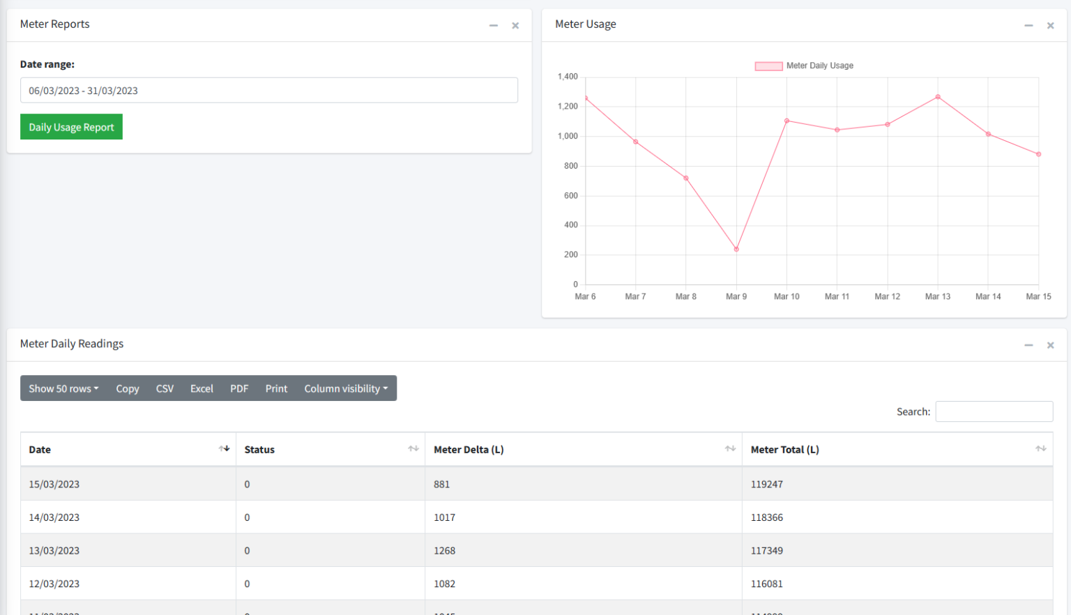 Platforms - Smart Metering
