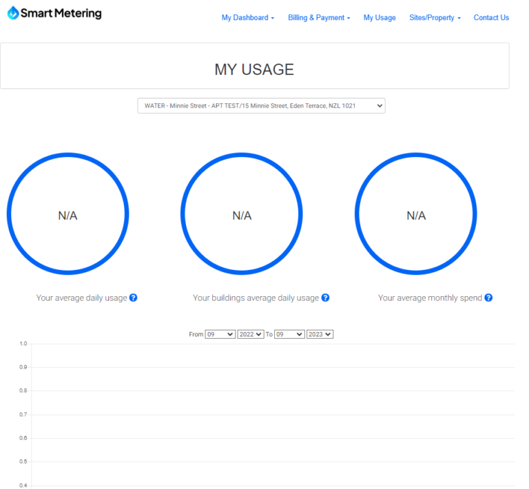 About Us - Smart Metering