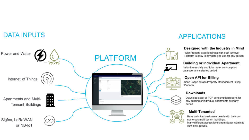 Platforms Smart Metering