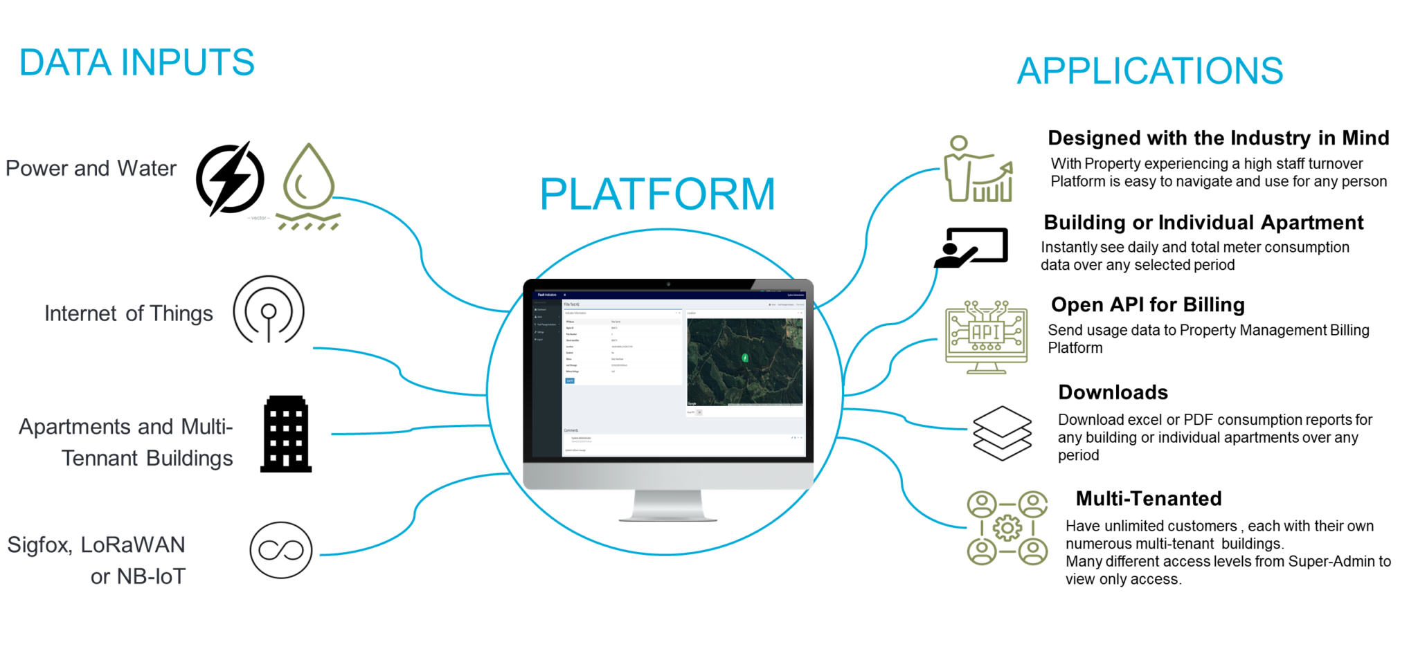 Platforms - Smart Metering