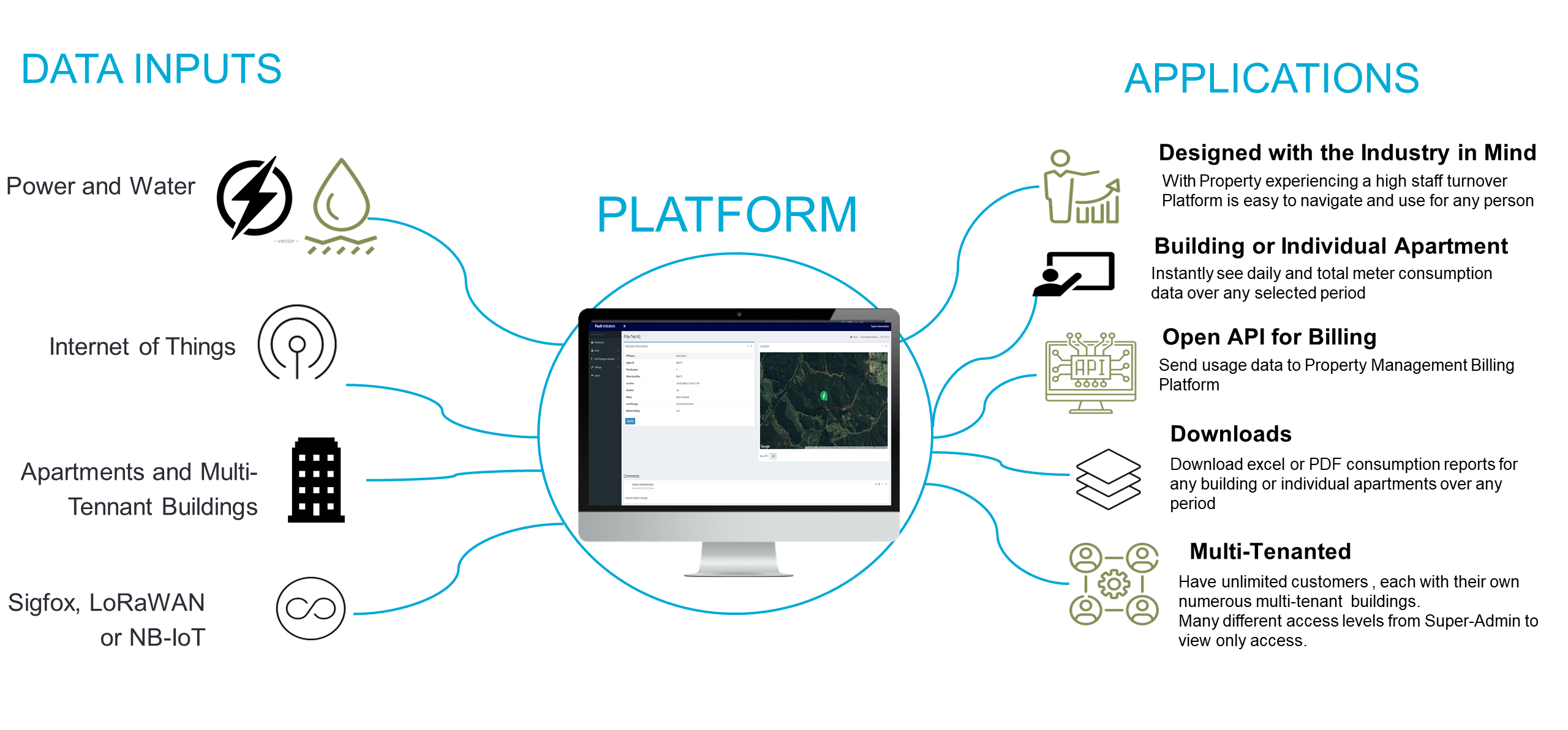 Platforms - Smart Metering